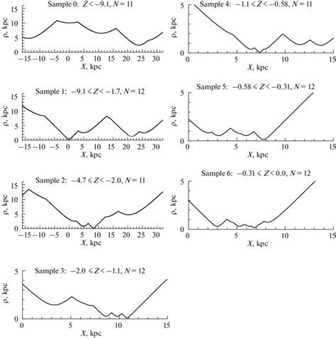 Distance ρ from a point on the X axis to the nearest GC projection onto Download Scientific