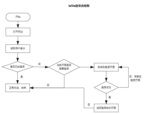 java时序图工具 开源在线绘图工具，界面美观，功能丰富，总有一款适合你 weixin 39674028的博客 csdn博客