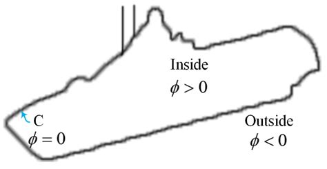 automatic isar ship detection using triangle points affine transform