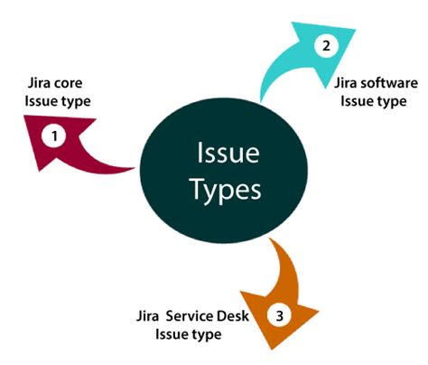 Jira 问题类型jira基础教程文档jira 问题类型学习手册 编程宝典 Jira 问题类型jira基础教程文档jira 问题类型学习手册 编程宝典