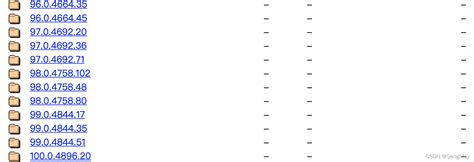Python使用selenium库 Chromedriver版本不匹配问题this Version Of Chromedriver Only Supports Chrome Csdn博客