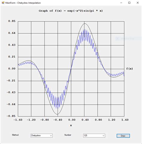 Functional Interpolation By James Pate Williams Jr A La June 2015