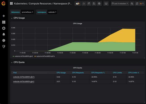 Eks Prometheus Grafana Jérôme Decoster