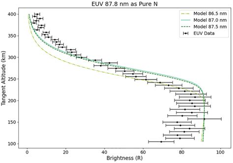 An Example Of An Icon Euv 878 Nm Exposure Black Points Compared To