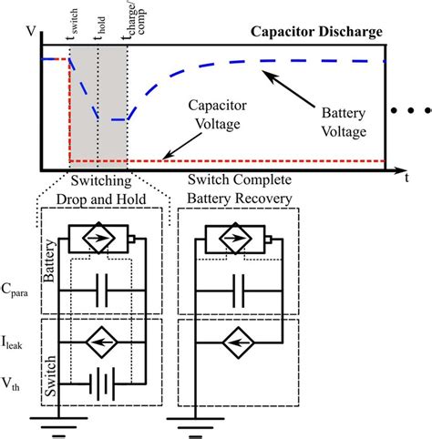 switch timing characteristics and approximate equivalent loading for