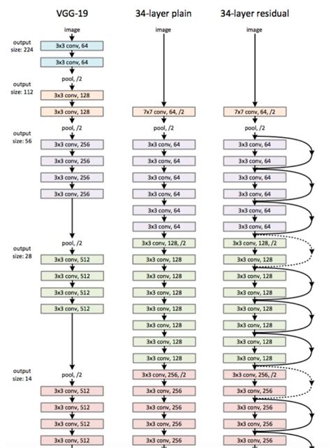 适合论文中使用的 Cnn 模型画法汇总 极市开发者社区