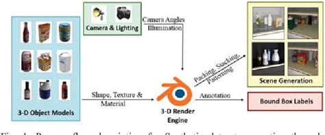 Figure From Transfer Learning For Object Detection Using State Of The Art Deep Neural Networks
