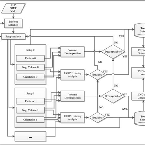 Logic Flow For The Approach 1 Download Scientific Diagram