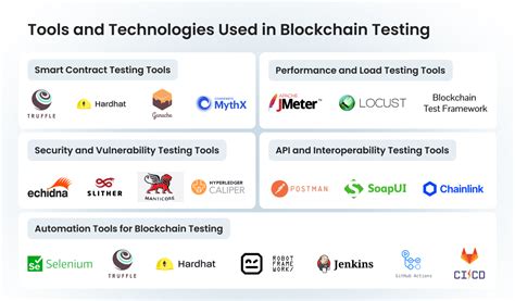 Blockchain Testing Guide Testing Strategies Automated Testing And More