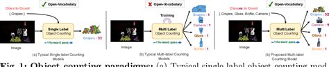 Omnicount Multi Label Object Counting With Semantic Geometric Priors