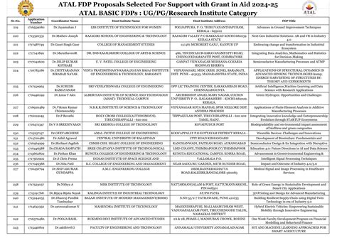 atal selected fdps ay 2lllllgg024 25 pdf computer software and