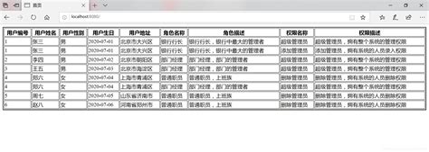 mybatis 三表外关联查询（用户、角色、权限） sql 三张表 查出用户所属角色 csdn博客