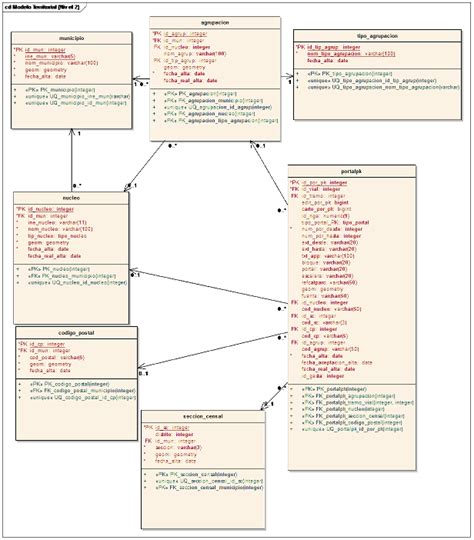 Modelo de datos Callejero Digital de Andalucía Unificado