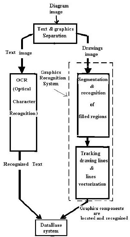 The Proposed Automatic Information Extraction System Download