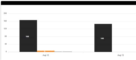 bar chart values labels position · discussion 263 · evotecit