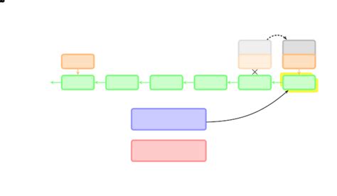 A Visual Git Reference