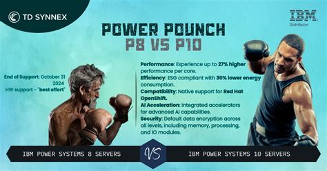 Power Punch Ibm Power System P8 Vs Ibm Power System P10 Td Synnex South East Europe Posted On Power Punch Ibm Power System P8 Vs Ibm Power System P10 Td Synnex South East Europe Posted On