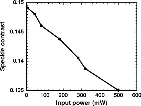 Figure 1 From Ultrasound Modulated Optical Tomography For Biomedical Applications Semantic Scholar