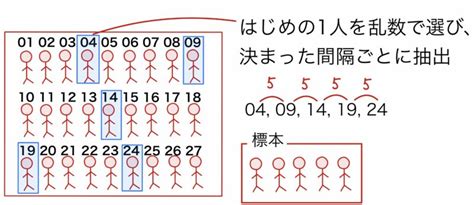 抽出方法 統計ブログ