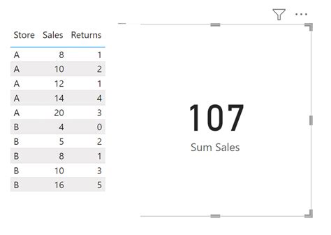 power bi the difference between sum vs sumx