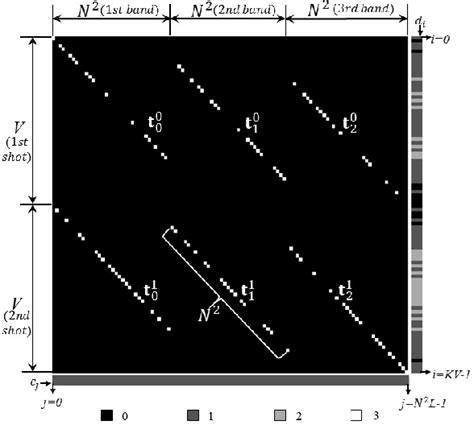 Figure 4 From A Compressive System Matrix Design In Spectral Imaging By A Homogenization