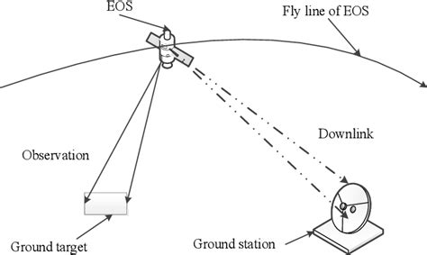 Figure 1 From Satellite Downlink Scheduling Under Breakpoint Resume