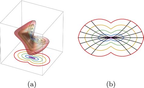 A Visualization Of The Exact Riemannian Distance D And Its Relation Download Scientific