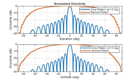 Modeling Mutual Coupling In Large Arrays Using Infinite Array Analysis