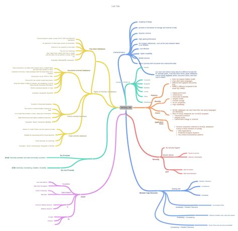 Nosql Se Characteristics Higher Scalability Flexible Schema Cost
