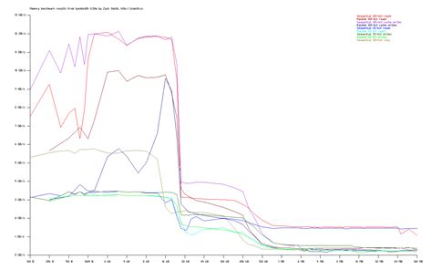 Profile Of System In Rack 7 Slot 5 Osadl Open Source Automation