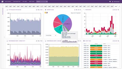 AWS Monitoring Solutions And Best Practices You Need In