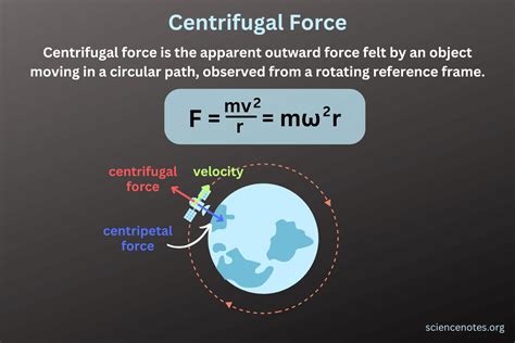 Centrifugal Force Definition Formula Examples