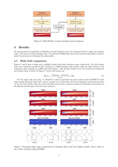 Accelerated Wind Farm Yaw And Layout Optimisation With Multi Fidelity