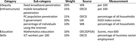 Information About The Structure Of The Index And The Data Download Scientific Diagram