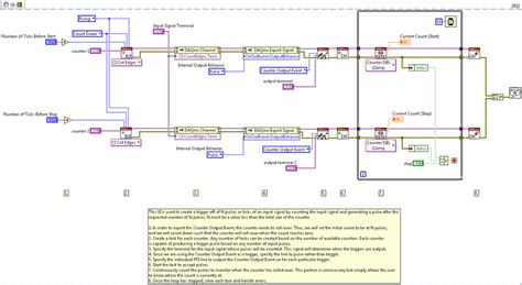 Generate Trigger After Counting N Pulses Using Labview With Daqmx Ni Community