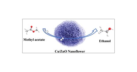 tuning of cu zno interaction on nanoflower like cu zno catalyst for the