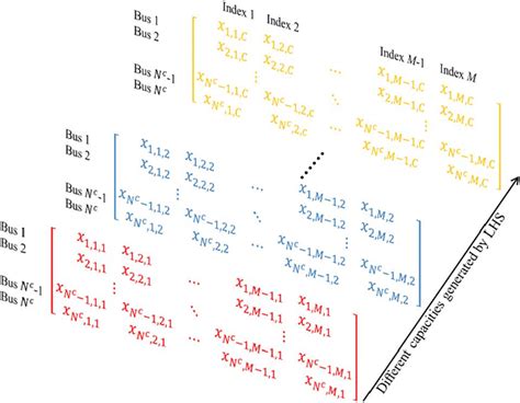 Structure Of The Initial Matrices Group Download Scientific Diagram