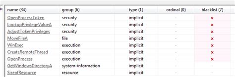 Practical Malware Analysis Lab 1 — Abdelrahman Walkthrough 1 Documentation
