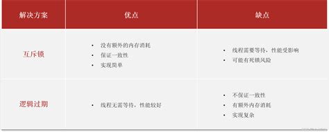 【redis】基于redis实现查询缓存查询缓存如何设计 Csdn博客