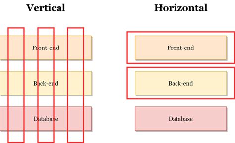 Ravindra Varma Datla On Linkedin 9 Patterns Of User Story Splitting