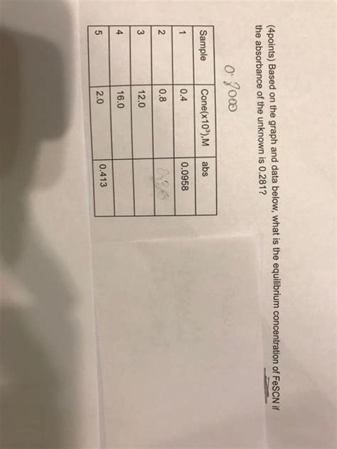 solved 4points based on the graph and data below what is