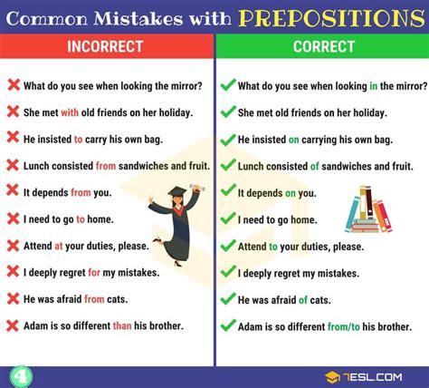 Preposition Errors 130 Common Mistakes With Prepositions • 7esl Prepositions Common Grammar