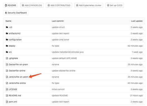 Kubesphere Cicdgitlabharbor将spring Boot项目部署至kubernetes Csdn博客