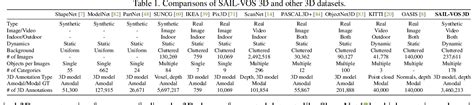Table 1 From Sail Vos 3d A Synthetic Dataset And Baselines For Object Detection And 3d Mesh