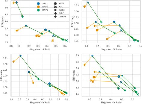 figure 20 from conformal prediction sets for graph neural networks
