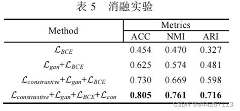 读论文：基于自监督知识的无监督新集域适应学习 uda和pda csdn博客
