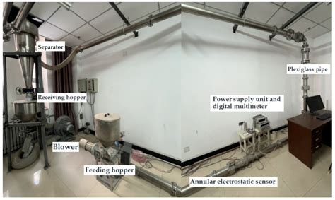 Application Of Deep Learning In Predicting Particle Concentration Of Gas Solid Two Phase Flow