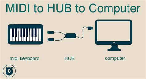 How To Connect Midi Keyboard To Audio Interface Production Den