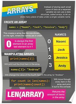 Intro To Python Poster Computer Science Gcse Poster By Lessonhacker Artofit