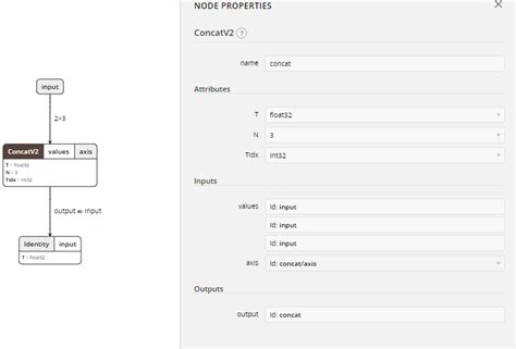 Concat With Same Input · Issue 580 · Onnxtensorflow Onnx · Github